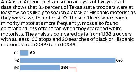 Grits for Breakfast: Why we should care about new TX racial profiling data