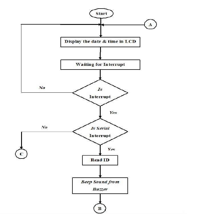 Industrial Engineering Assignment