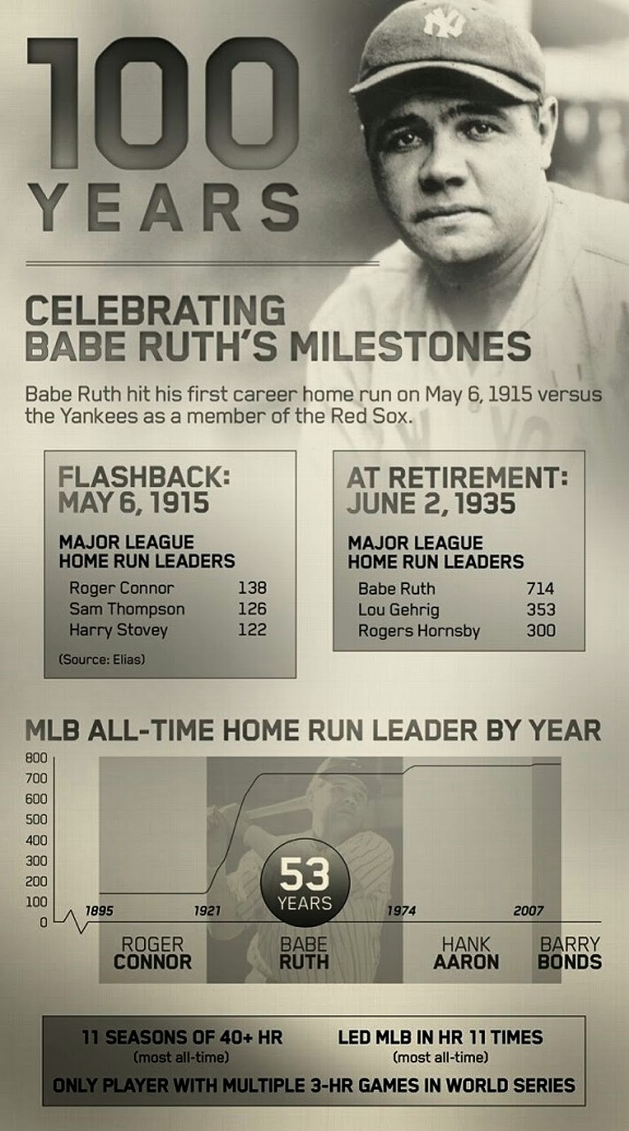 lenNY's Yankees - A Bronx Bombers Blog: Babe Ruth's insane home run ...