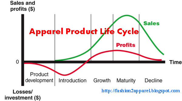 - Online IT Eduction Institute