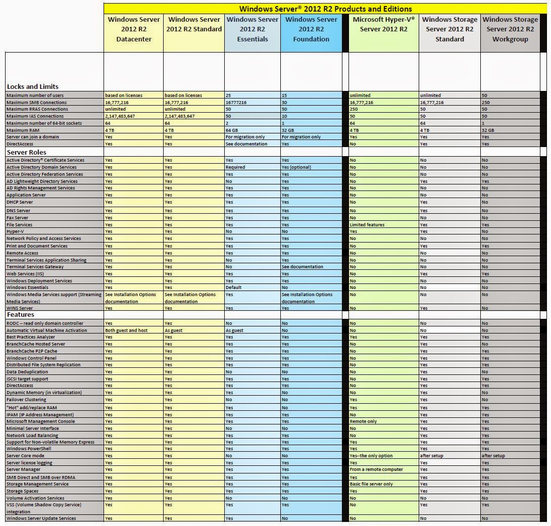 VT Technology Blog: New Downloads: Windows Server 2012 Products and ...