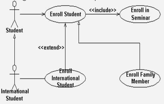 Penjelasan Use Case Diagram Beserta Contohnya Secara Lengkap - Koding Bagus