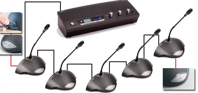 Rekomendasi Harga Sound System Ruangan Rapat - Harga Speaker dan Alat ...