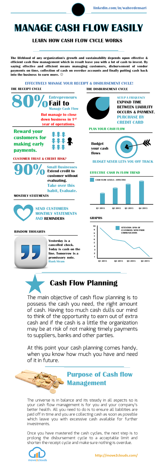 Cash Flow Management Services [Infographic]