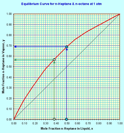 ChemisubaS: Distillation Tutorials