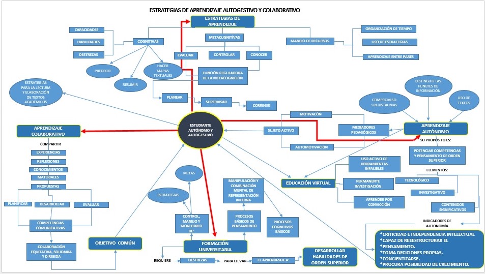 Mi Blog Unadm Unidad 1 SesiÓn 3 Actividad 1