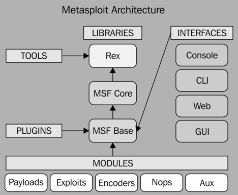 Tác chiến mạng: Tổng quan về MetaSploit