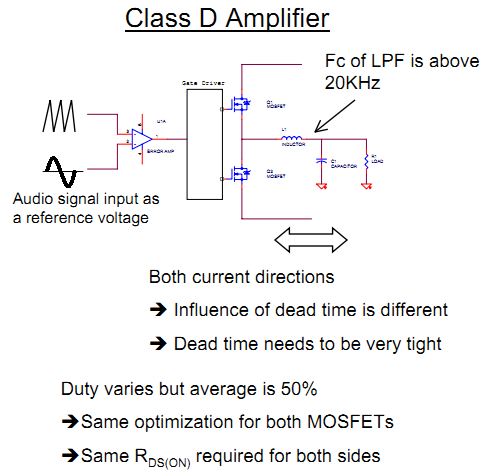 Class D Power Audio Amplifier - Edukasi Elektronika | Electronics ...