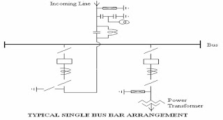 Substation Blog: SINGLE BUS BAR ARRANGEMENT