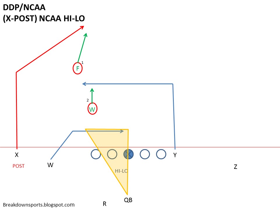 Football Fundamentals: NCAA Route Combination (Levels)