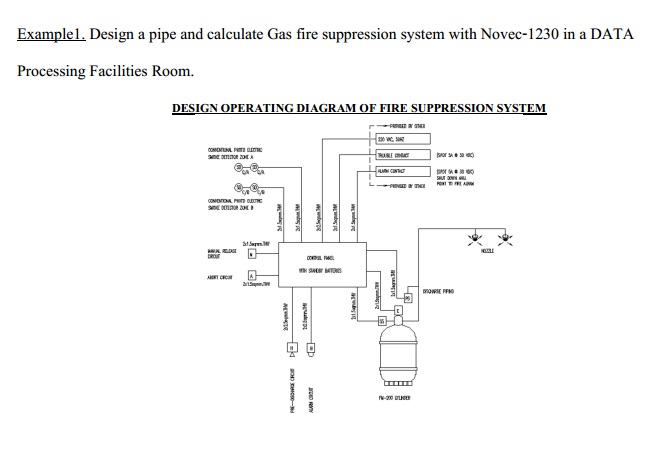 Engineer: Gas Fire Protection Design