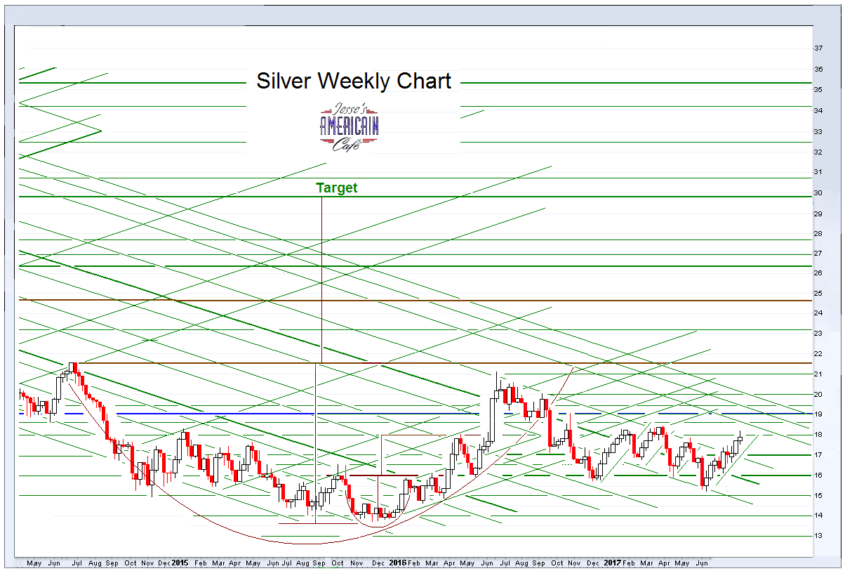 Jesse's Café Américain: Stocks and Precious Metals Charts - Just Charts