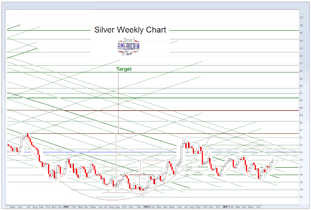 Jesse's Café Américain: Stocks and Precious Metals Charts - Just Charts