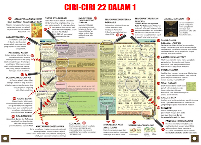 Quran Syamil : The Miracle 22 in 1: THE MIRACLE AL-QURAN SYAMIL : 22 ...
