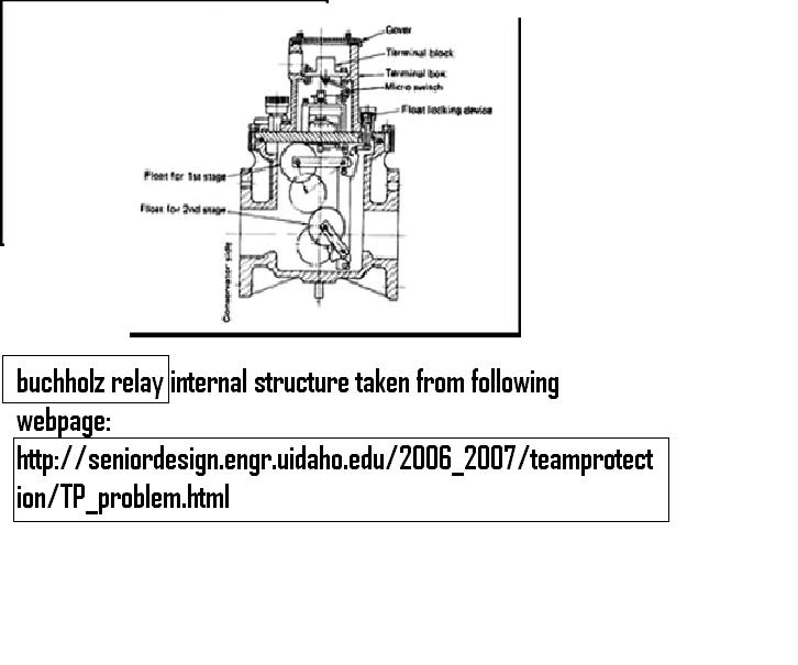ELECTRONIC: BUCHHOLZ RELAY?