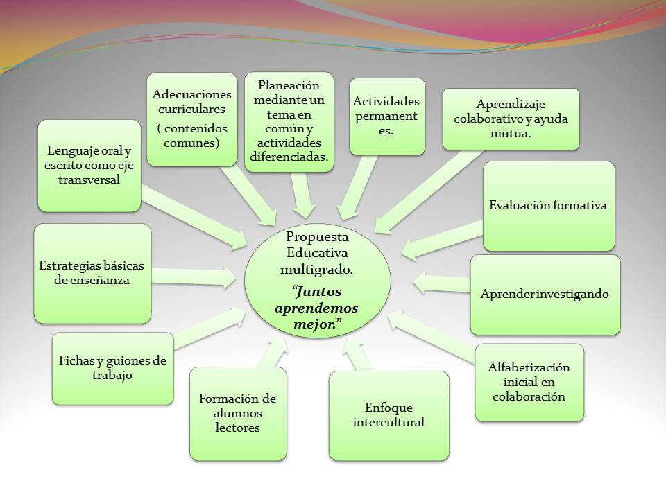 ENSEÑANDO EN MULTIGRADO
