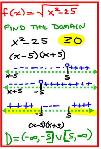 Pre-Calculus Topics: A Function is ... (3.1)