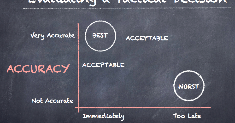Tactical Decision-Making: Accuracy versus Time