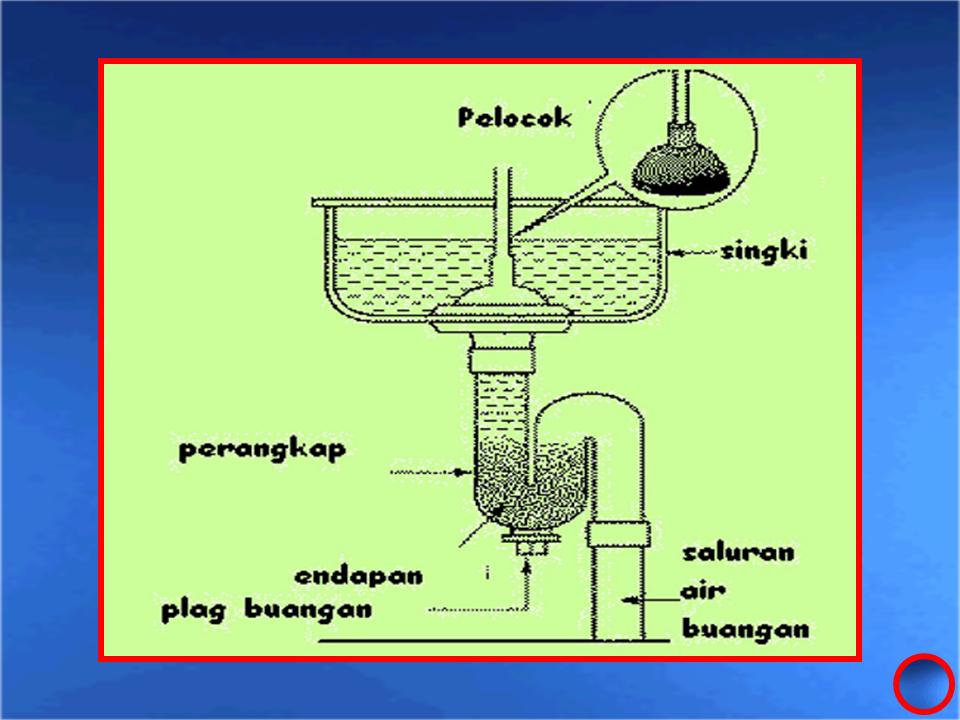 KHB - ERT: FUNGSI PERANGKAP