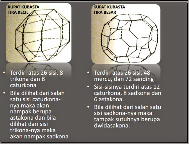 mozaik arsitek : Trimatra Bahutira