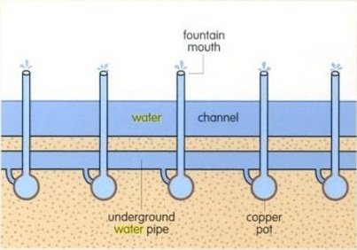 Interesting Facts to know about Taj Mahal, India - Fun At Trip - Travel ...