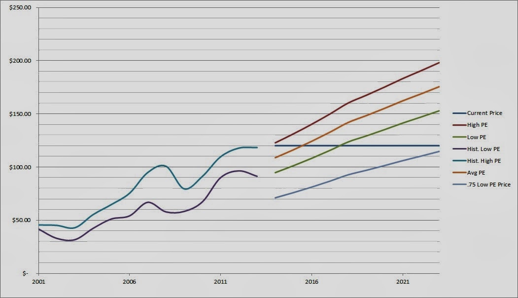Chevron (CVX) Dividend Stock Analysis