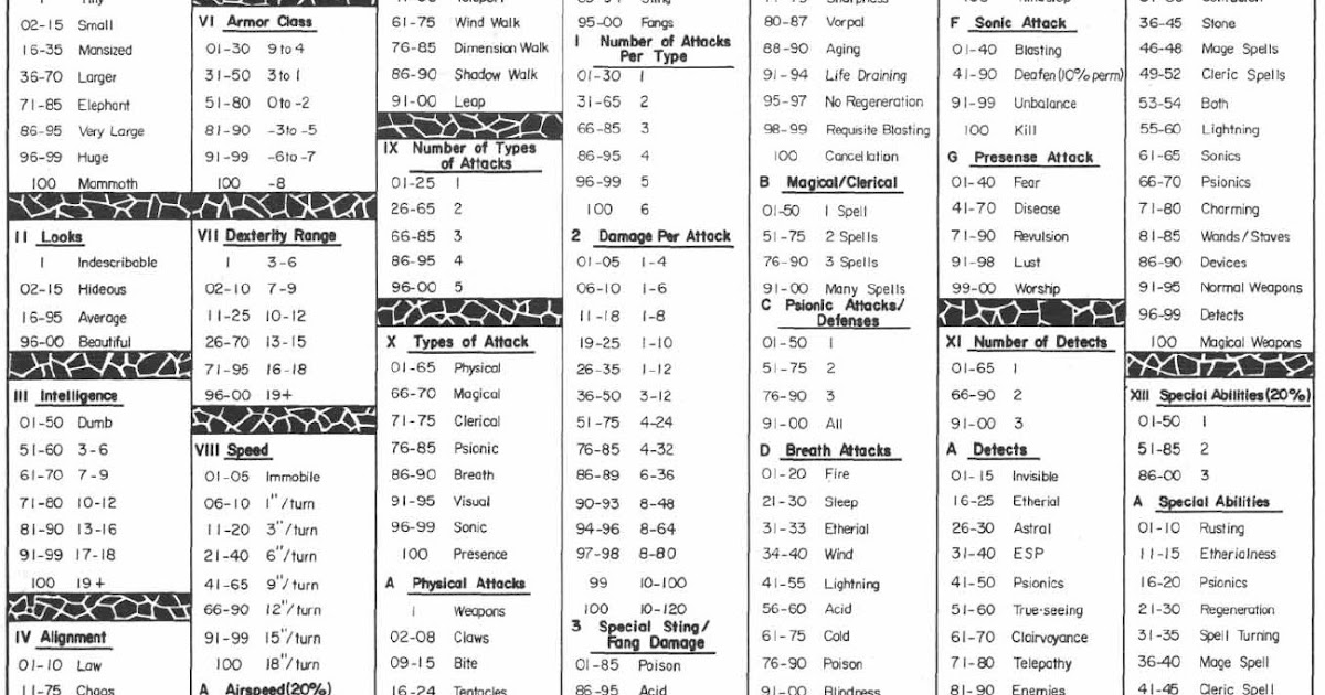 Direbane: An RPG Home Brewed Repository: The Henderson Monster Creation ...