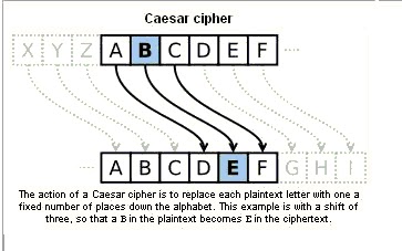 Encryption & Data Security: Public Key Encryption System