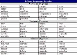 Le Français Dynamique: Les groupes de verbes