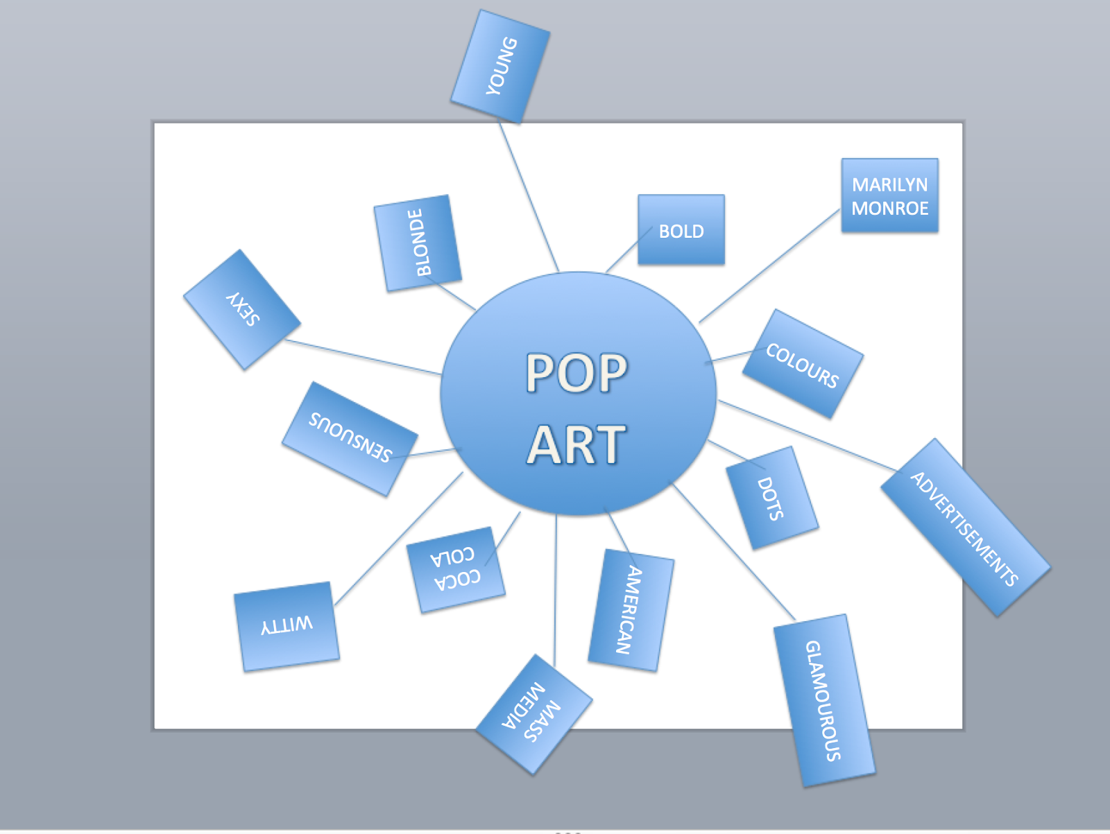 Chandni Chowk: MIND MAPPING