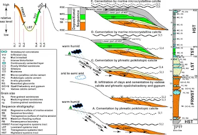 Sequence Stratigraphy - Geology In
