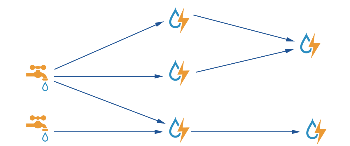 Real Time Processing With Python Jpalanco