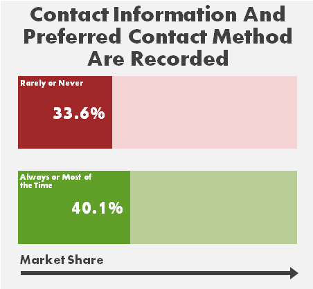 Recording Contact Info and Preferred Contact Method | myguybps