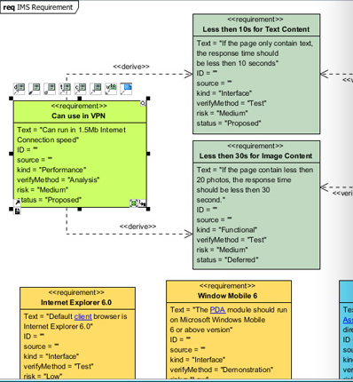 Visual Paradigm Sharing: Composite structure diagram