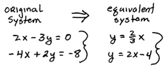 OpenAlgebra.com: Free Algebra Study Guide & Video Tutorials: Solving ...