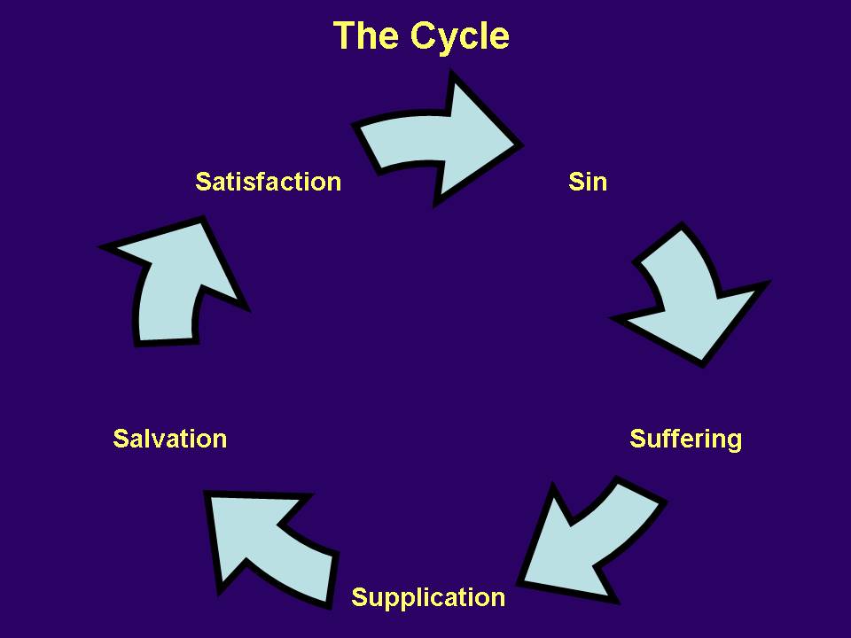 Transform Topeka: The Cycle