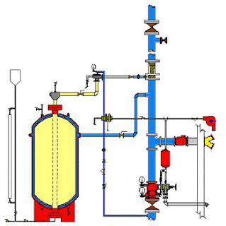 Fire Hydrant System: mcv