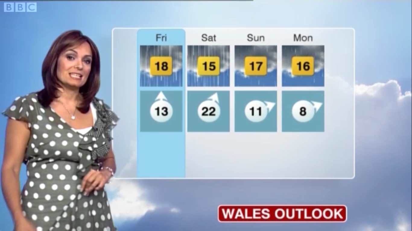 UK Regional News Caps: Sue Charles - BBC Wales Weather