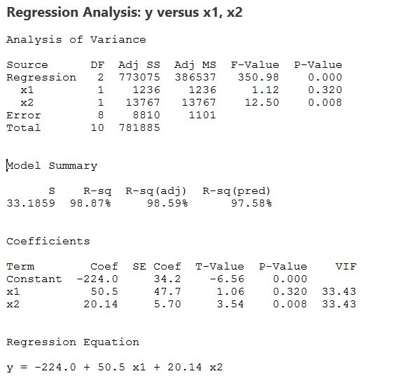 Statistics Help Center: Dealing with a simple linear regression ...