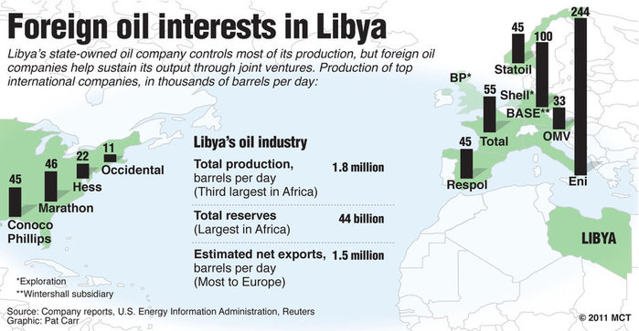 PEU Report: Treasury's Oil Flexibility on Libya