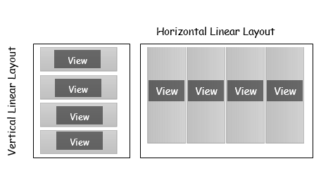 IT KNOWLEDGE: Perbedaan dari Linear Layout, Relative dan Constraint di ...