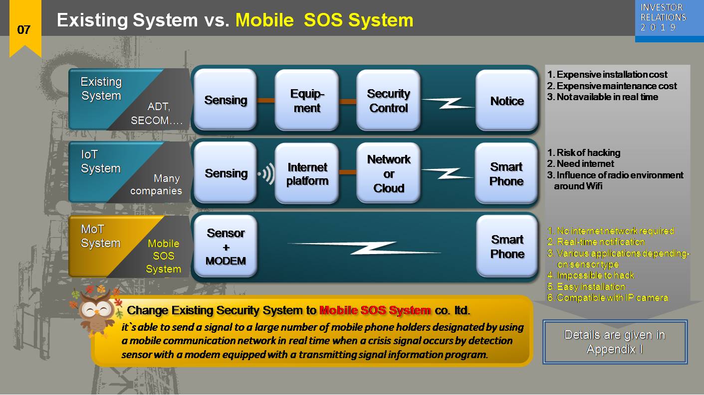 Mobile SOS System