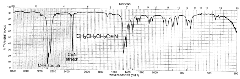 Chemistry: Nitrile infrared spectra