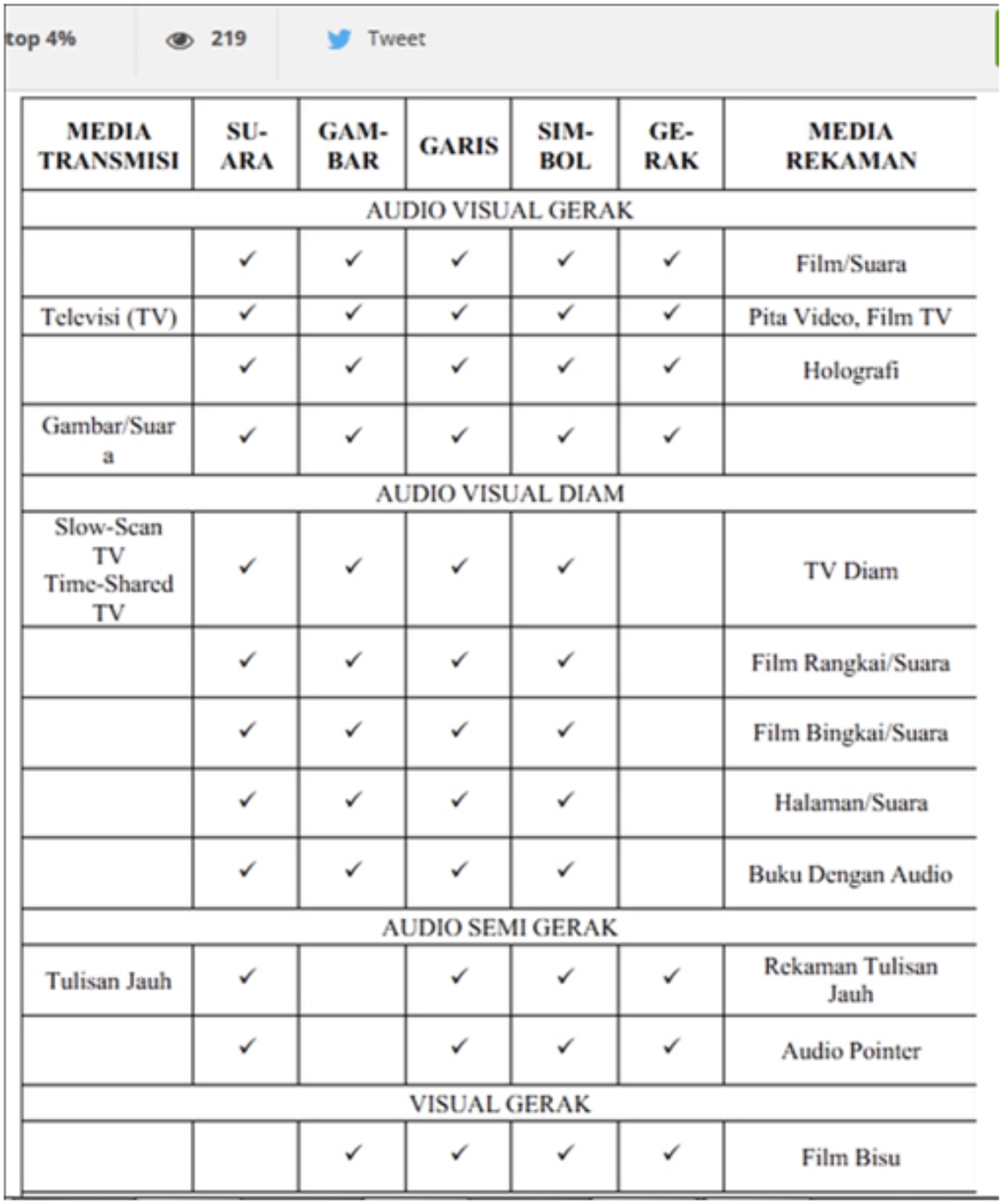 Taksonomi menurut Rudy Bretz