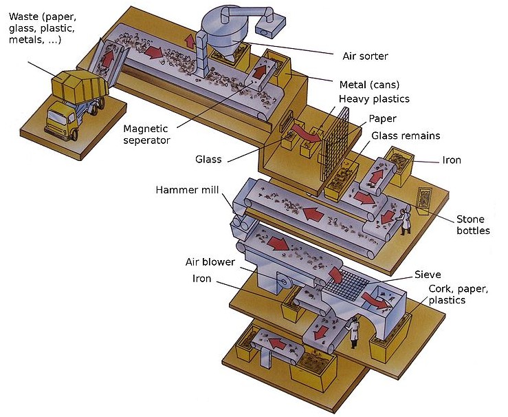 SUST 5304 - Sustainability: McCommas Bluff Sanitary Landfill, Dallas
