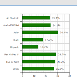 Philippine Basic Education