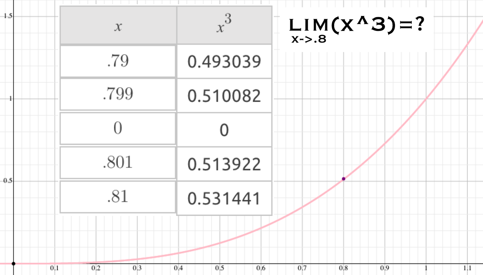 MakeTheBrainHappy: Limits in Calculus