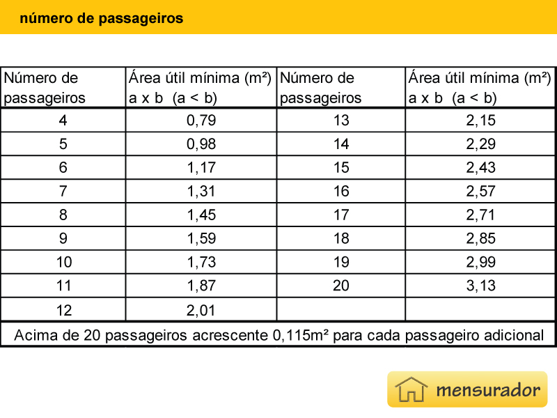 ZUMM : DIMENSIONAMENTO ELEVADOR