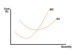 Your portal to the world: Business, Bankruptcy and the Concept of ...