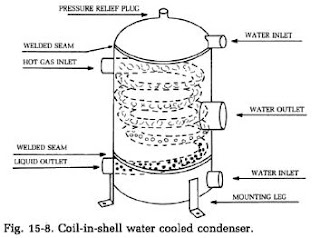 Water Cooled Condenser